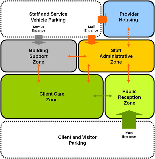 Case Study: Planning a Prototype Health Center - SpaceMed Essentials